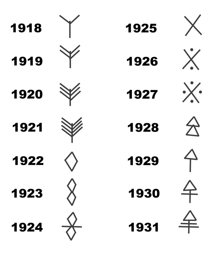 The best way to date early Gouda pieces by PZH